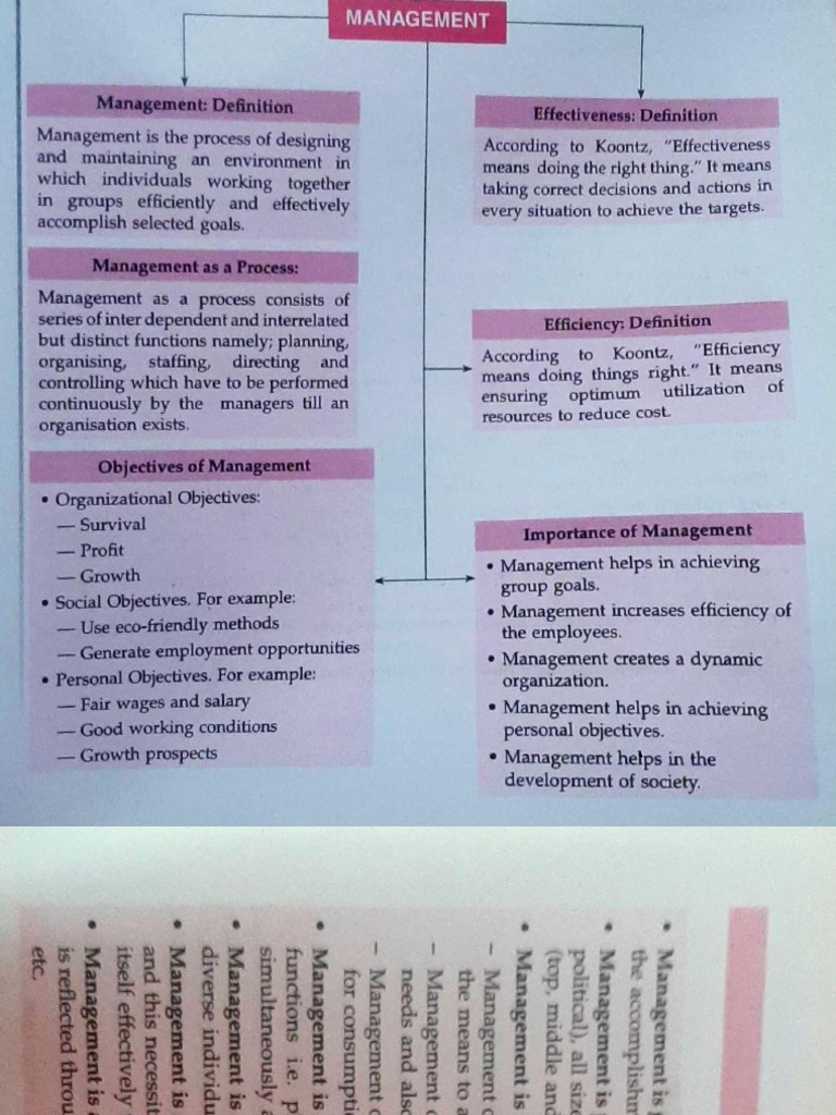 BST Class 12 Chapter 1 Flow Charts | PDF