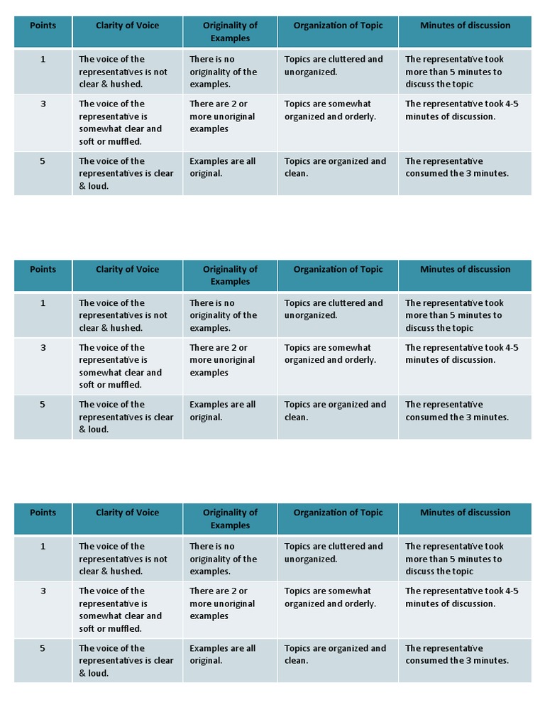 Rubrics For Group Discussion in Grade 7 | PDF