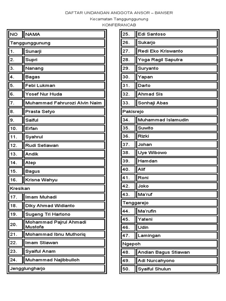 Isian Nama | PDF | Perjalanan