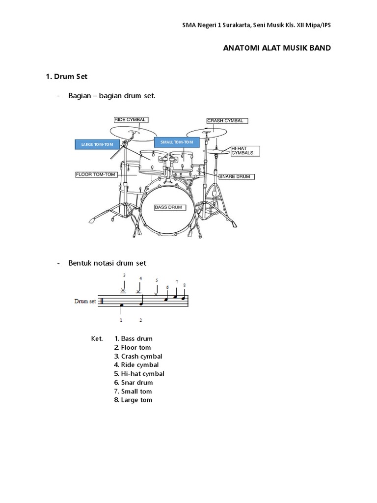 Anatomi Alat Musik Band dan Fungsinya | PDF | Seni | Sains & Matematika