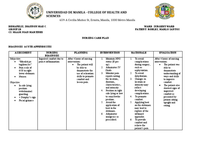 Surgery Ward NCP | PDF | Pain | Surgery