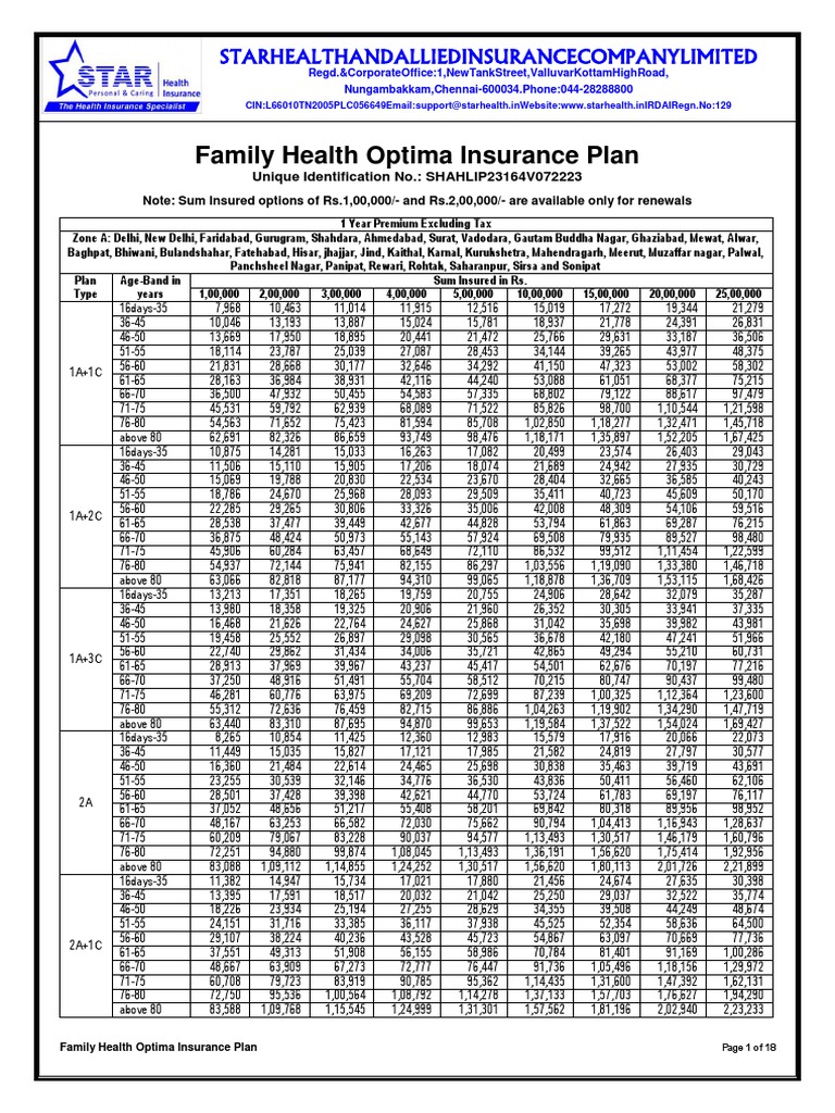 Annexure - 2 Premium Chart - Family Health Optima Insurance Plan ...