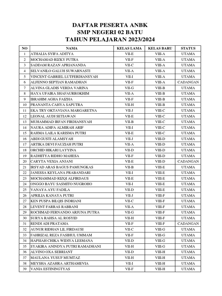 Daftar Peserta ANBK 2023-2024 | PDF