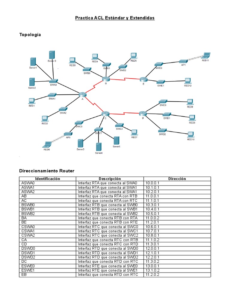 Practica ACL Estandar y Extendidas | PDF | Ingeniería Informática ...