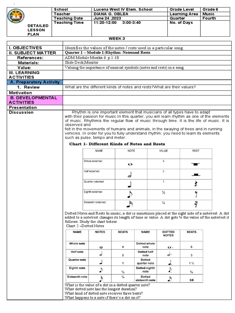 Identifies The Values of The Notes / Rests Used in A Particular Song ...