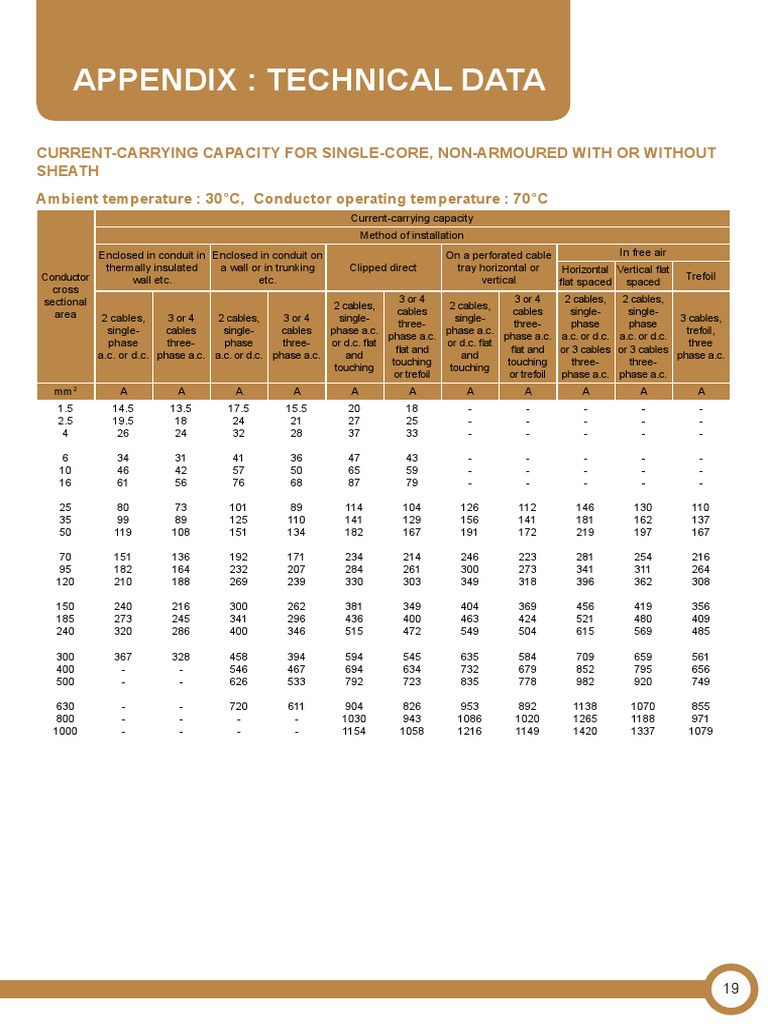 UC PVC Catalogue | PDF | Equipment | Physical Quantities
