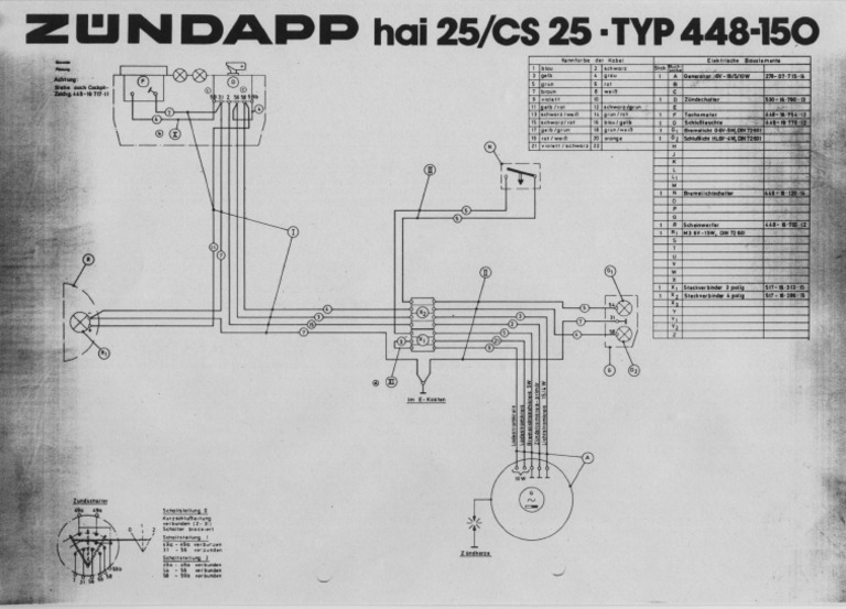 Zündapp Electric | PDF