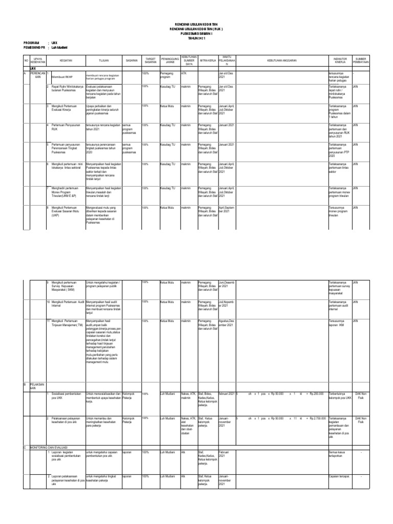 Ruk Prog Ukk 2021 | PDF
