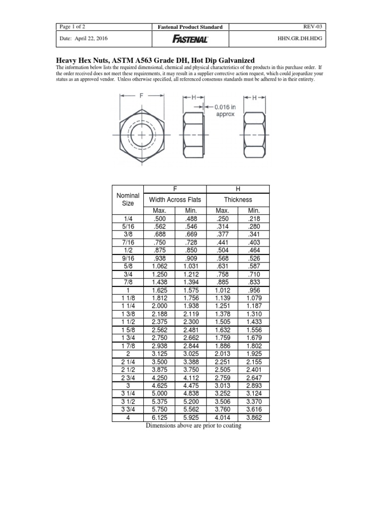 Astm A563 | Download Free PDF | Manufactured Goods | Mechanical Engineering