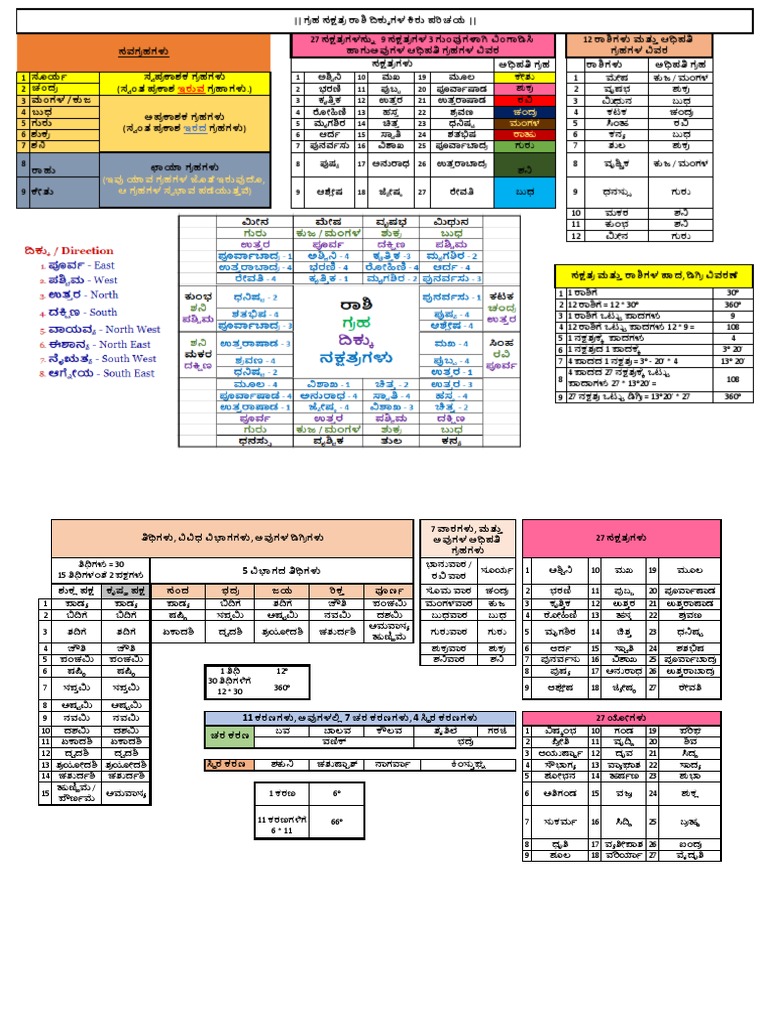 Astro Charts | PDF
