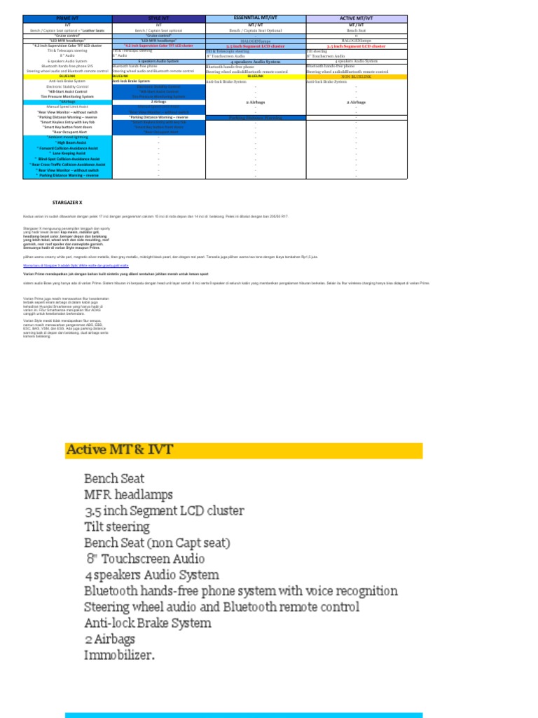 Perbedaan Spec Hyundai STARGAZER | PDF | Anti Lock Braking System | Automotive Technologies