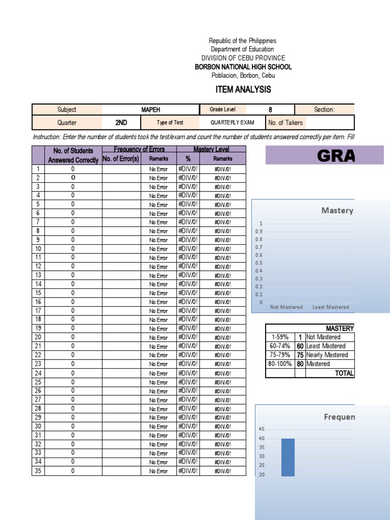Item Analysis 2023 24 | PDF | Educational Assessment And Evaluation ...