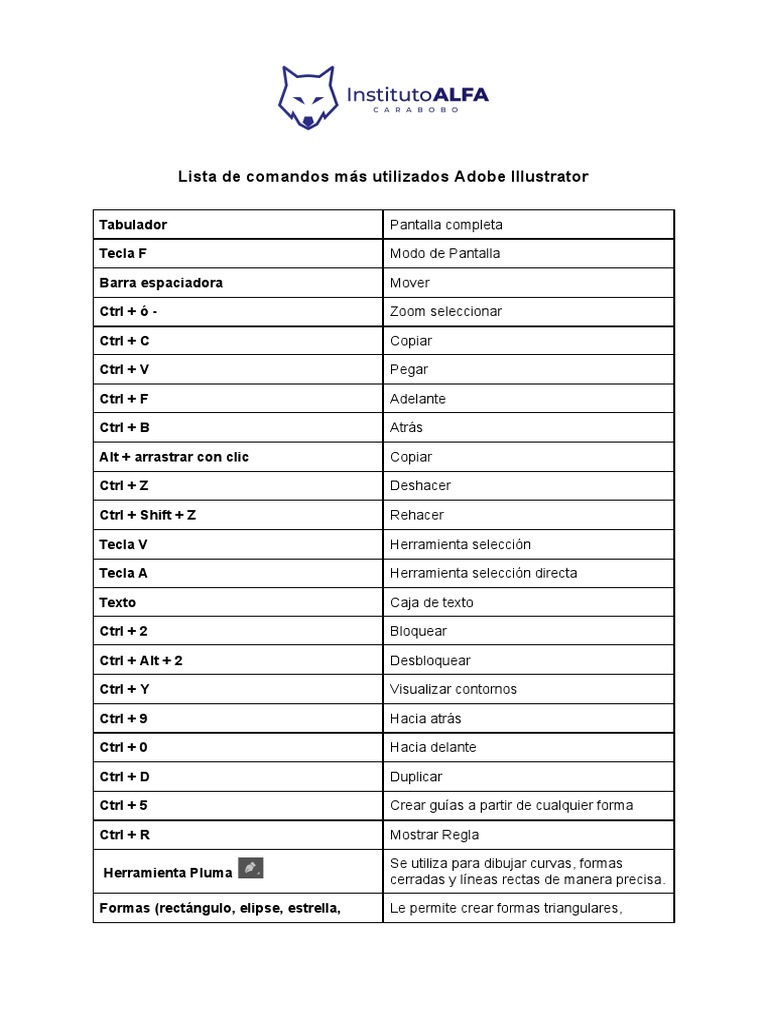 Comandos Esenciales de Adobe Illustrator | PDF