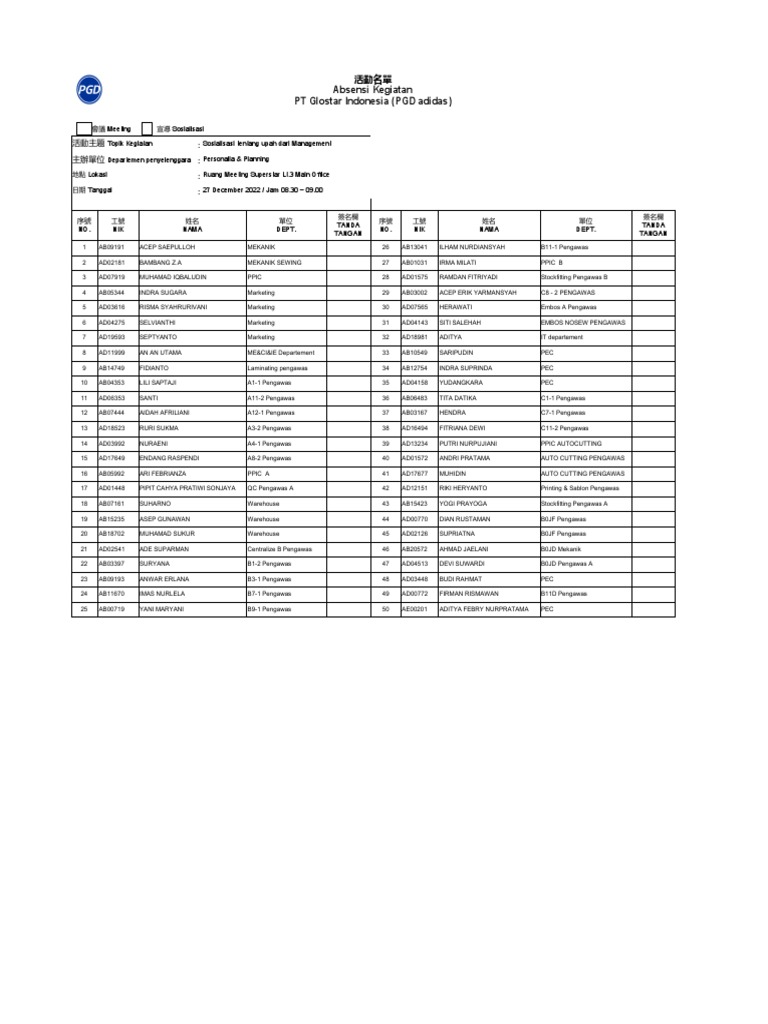 Absensi Kegiatan Meeting & Sosialisasi HR Planning 3 | PDF