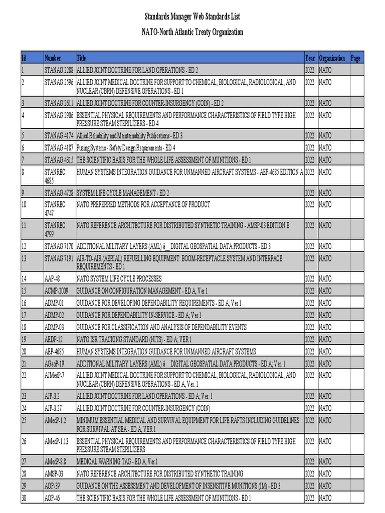 Nato | PDF | Ammunition | Nato