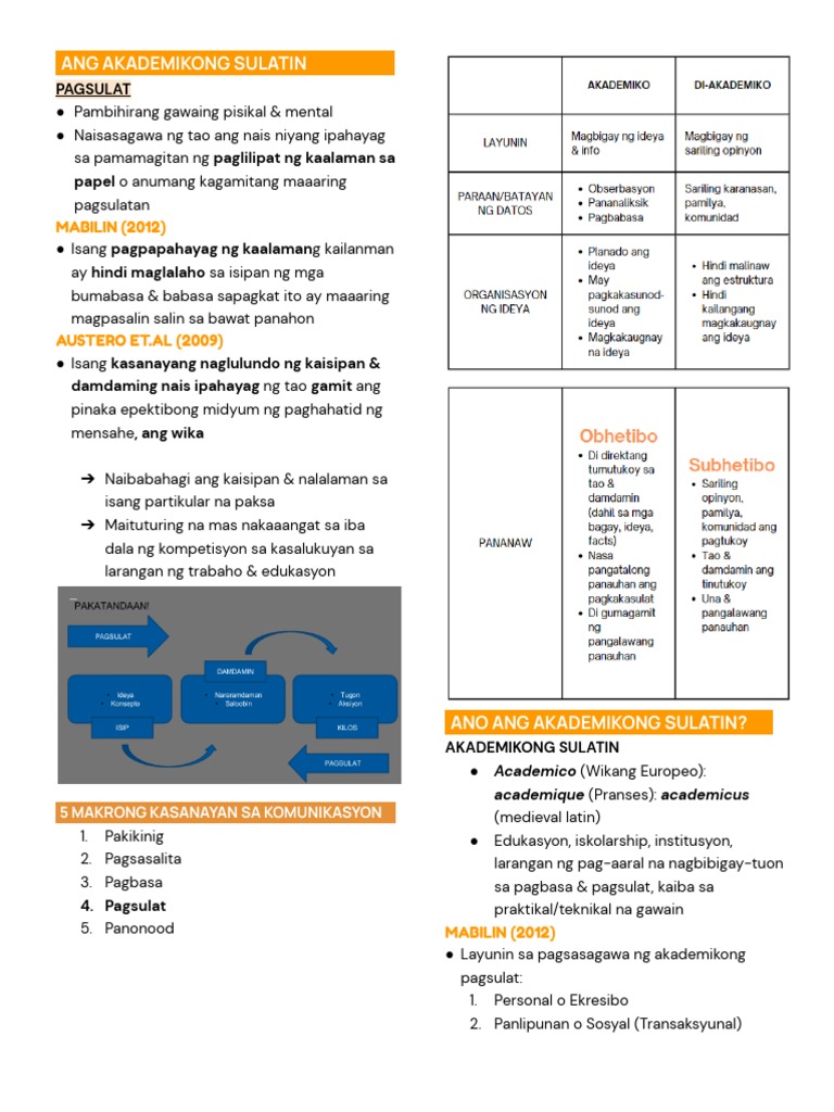 Filipino Sa Piling Larang - Notes | PDF