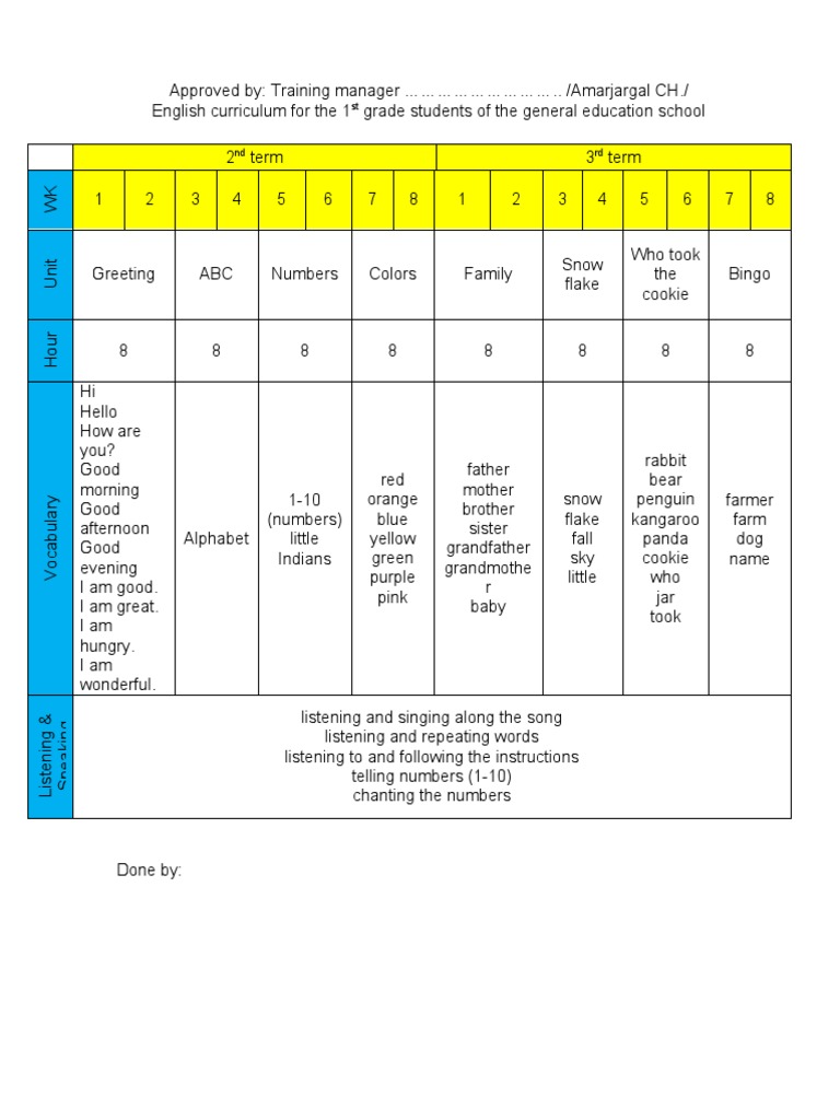 1st Grade Curriculum | PDF
