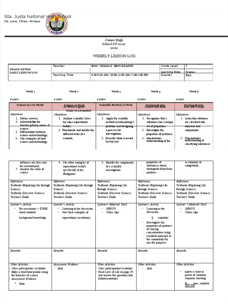 DLL Science 7 First Quarter | PDF | Solubility | Learning