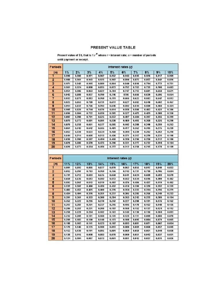 Annuity Tables | PDF