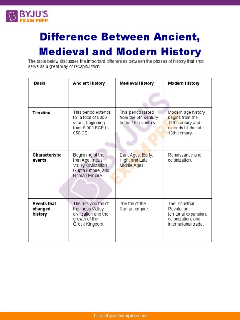 Differences in Historical Periods | PDF | Ancient History