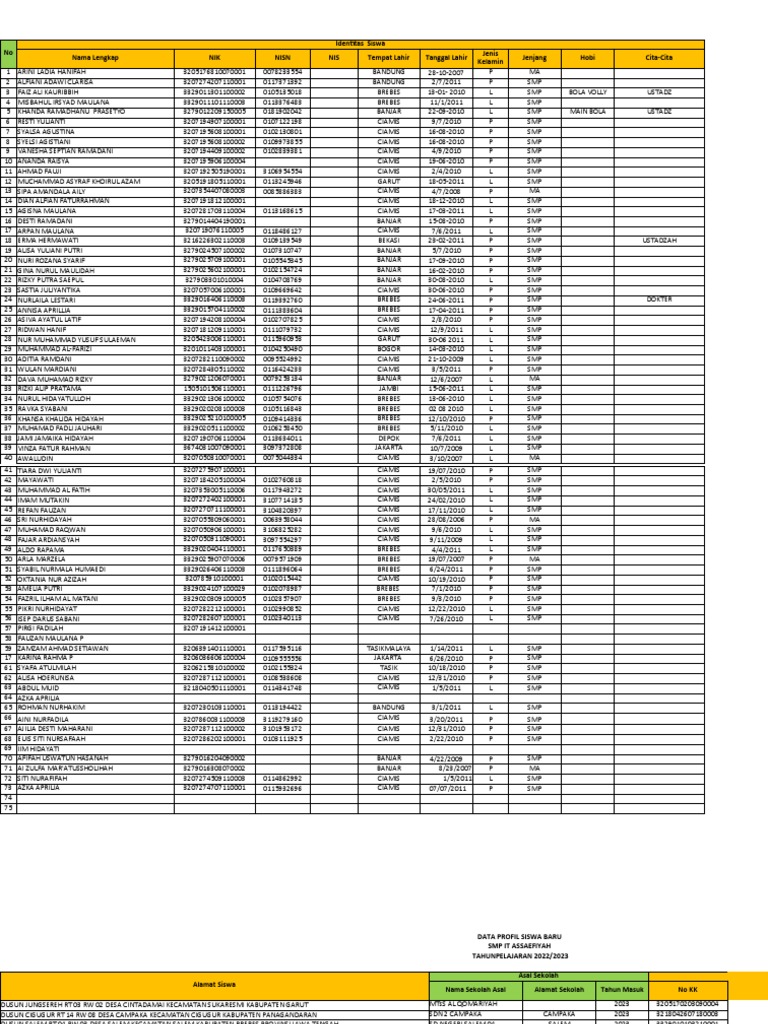 Student Profile Data 2022/2023 | PDF