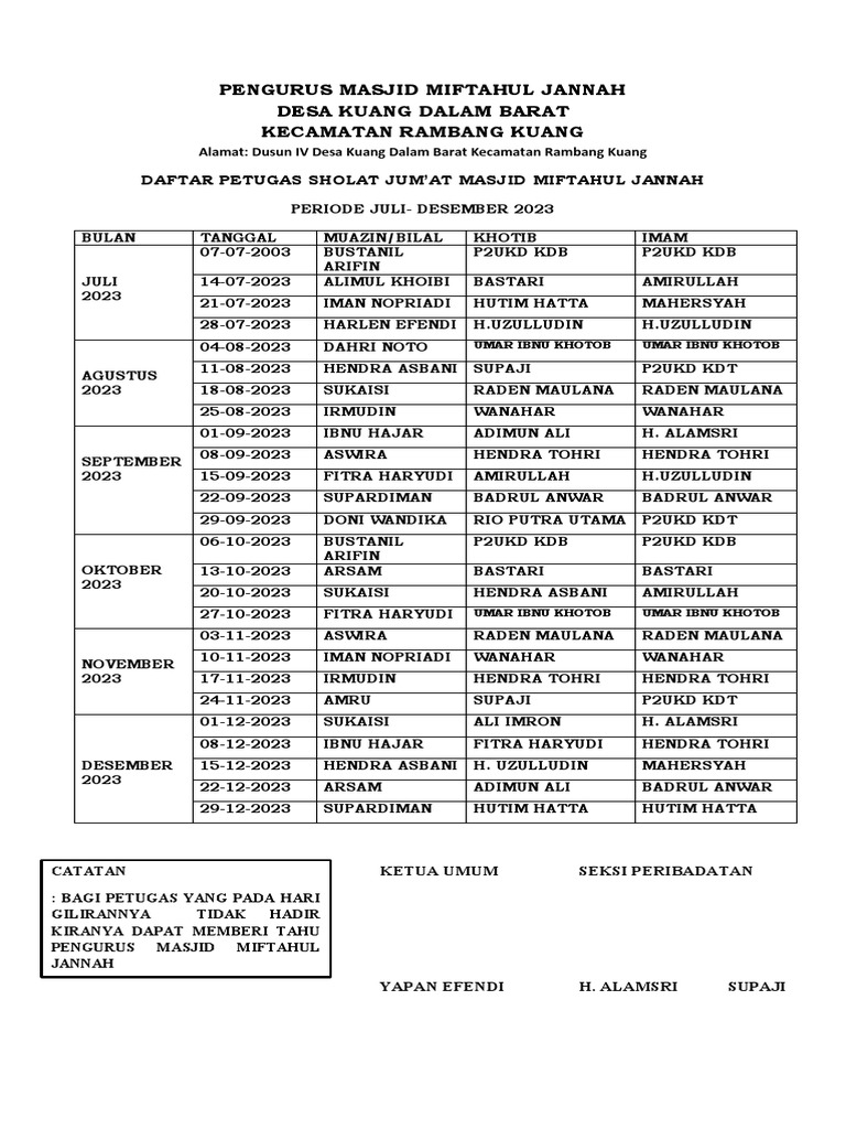 Pengurus Masjid Miftahul Jannah | PDF
