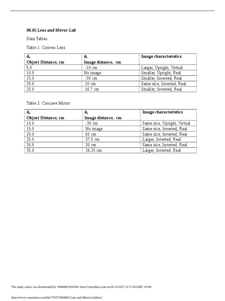 06.05 Lens and Mirror Lab | PDF