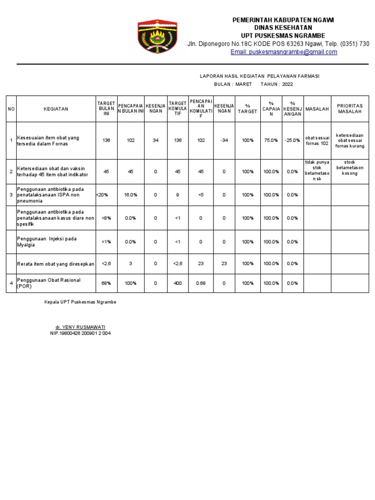 LHK Maret 2022 | PDF