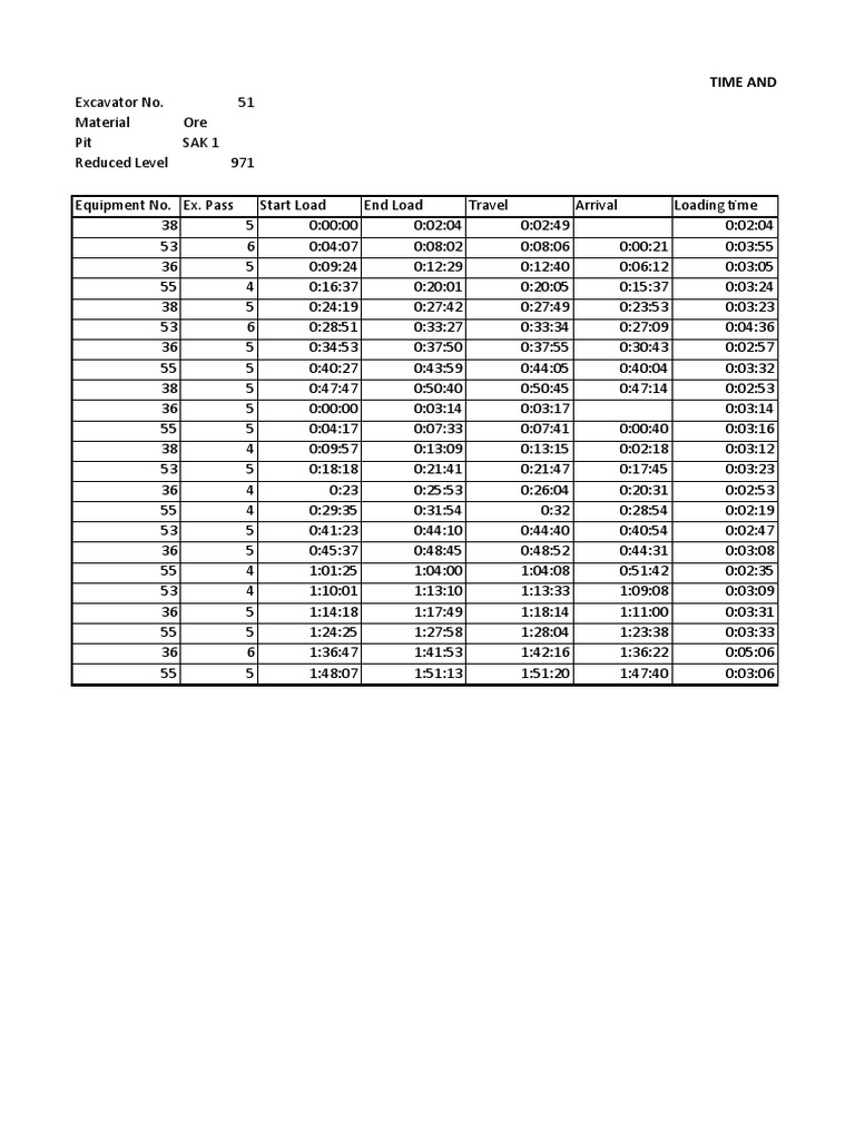 Time and Motion Studies | PDF