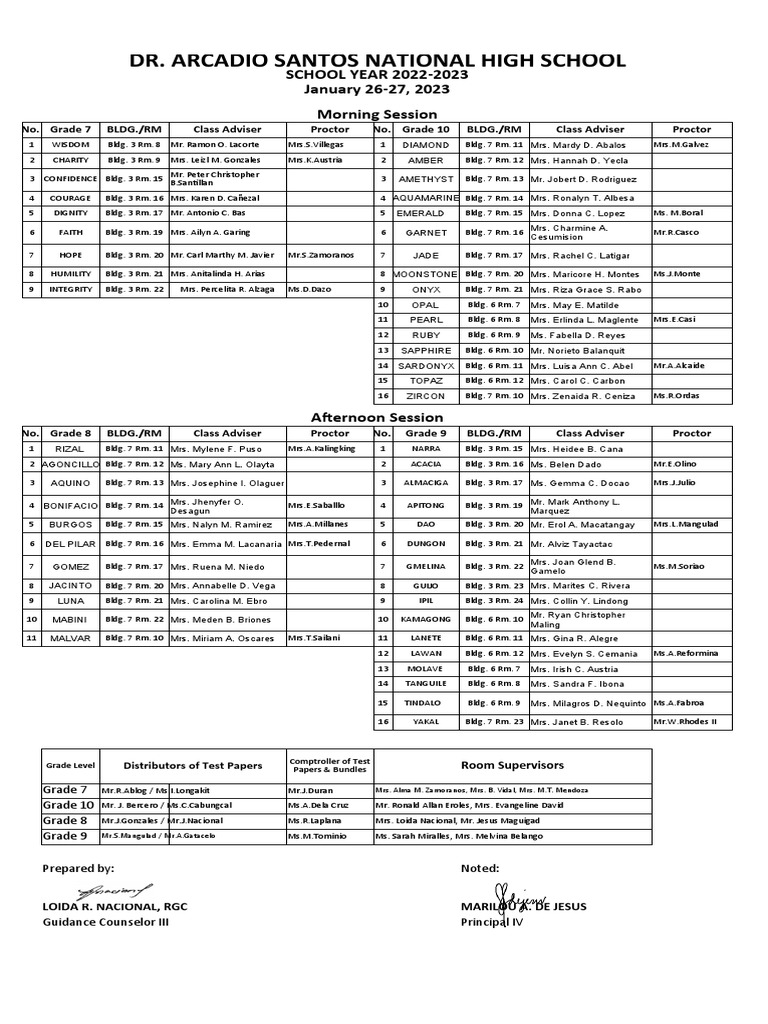 2nd Periodical Test Schedule SY 2022 2023 DASNHS | PDF
