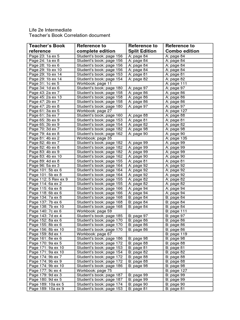 Life Intermediate TBcorrelation BE | PDF | Urban Planning | Sustainable Transport