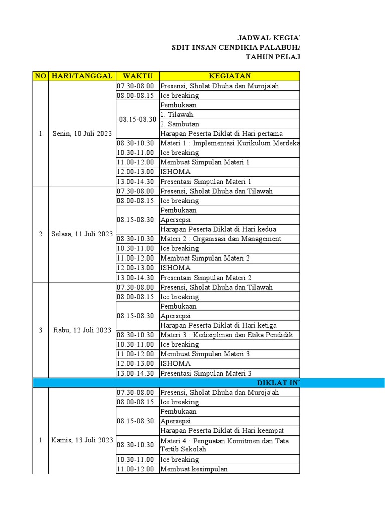 Rundown Iht Smpit Sahabat Alam | PDF