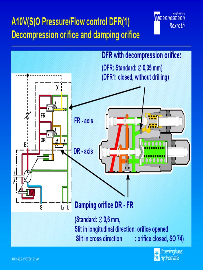 A10V(S)O DFR(1) Control Overview | PDF