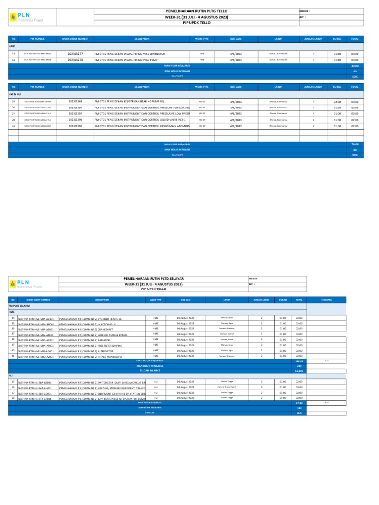 Pemeliharaan Rutin PLTG dan PLTD 2023 | PDF