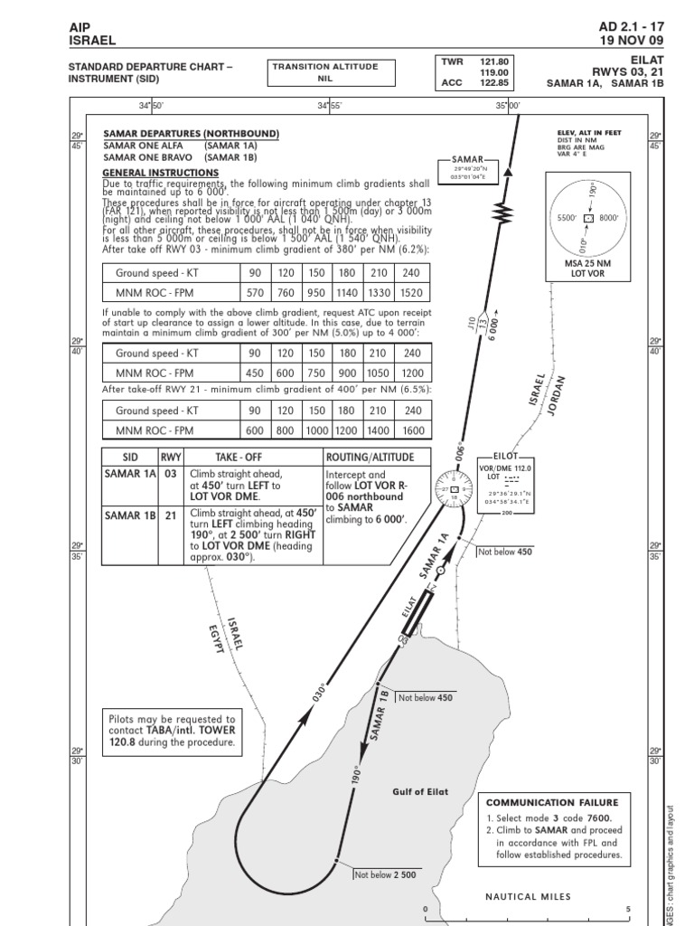 AIP Israel AD 2.1 - 17 19 NOV 09: Standard Departure Chart - Instrument ...