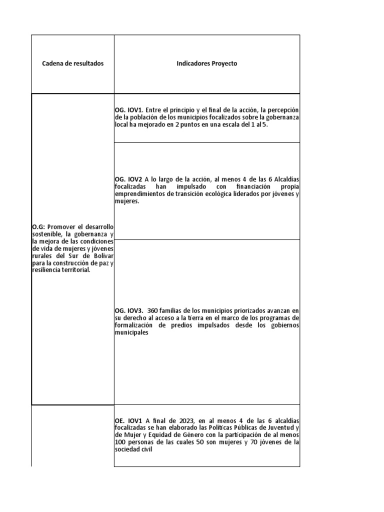 Propuesta Matriz Indicadores de Seguimiento y Monitoreo | PDF