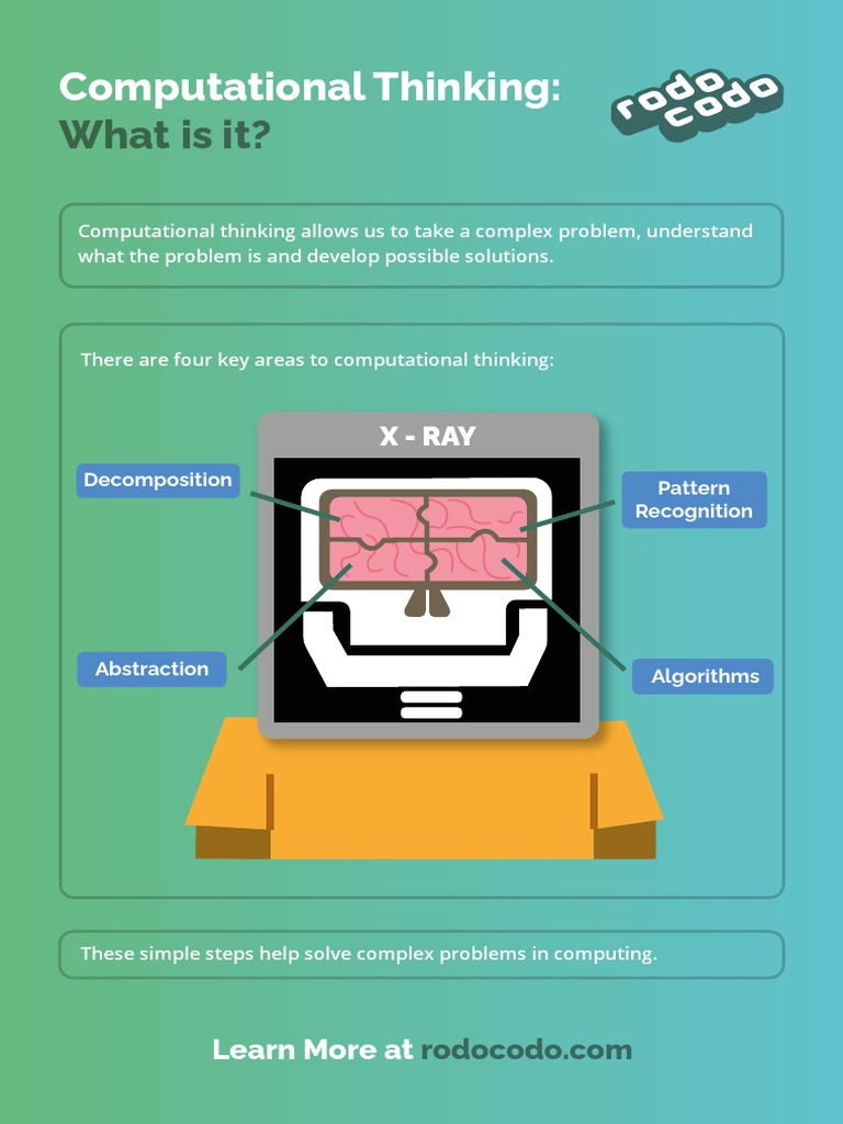 Rodocodo Computational Thinking Posters | PDF | Thought | Algorithms
