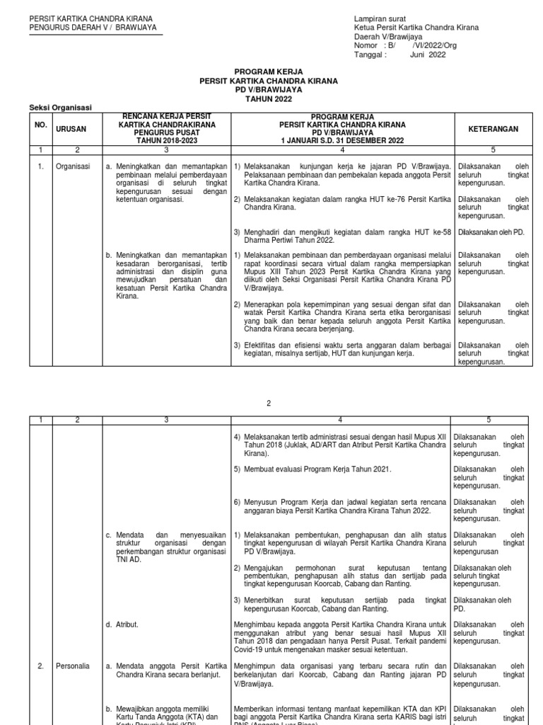 Progja Persit KCK Th.2022 Revisi | PDF