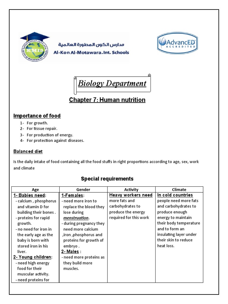 7 Human Nutrition (Notes) | PDF | Digestion | Stomach