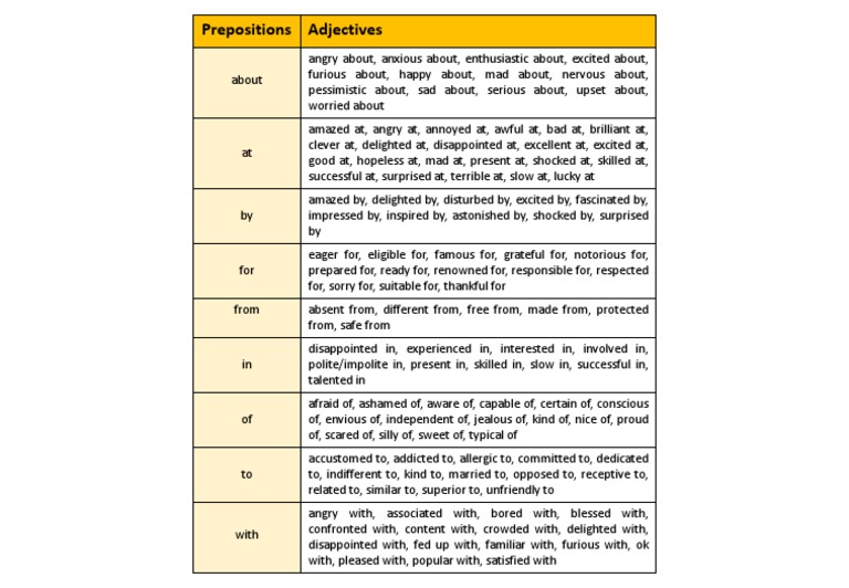 Adjective + Preposition | PDF