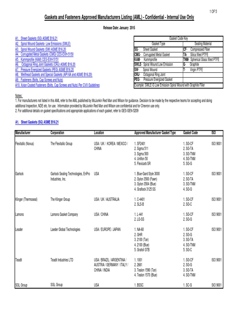 Gasket Fasteners AML | PDF | Screw | Building Engineering