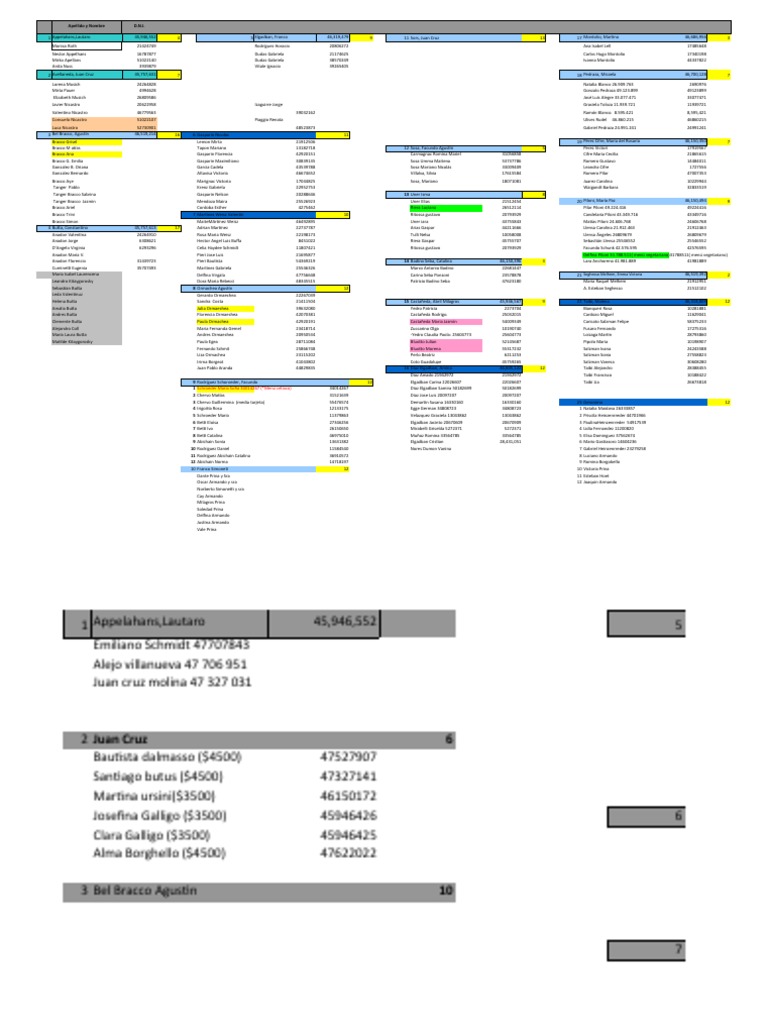 Fiesta Mesas 2 | PDF