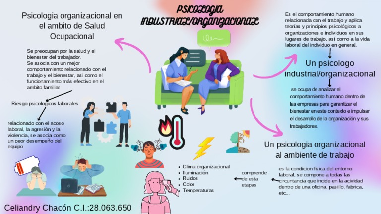Psicologia Industrialorganizacional | PDF | Sicología | Psicología ...