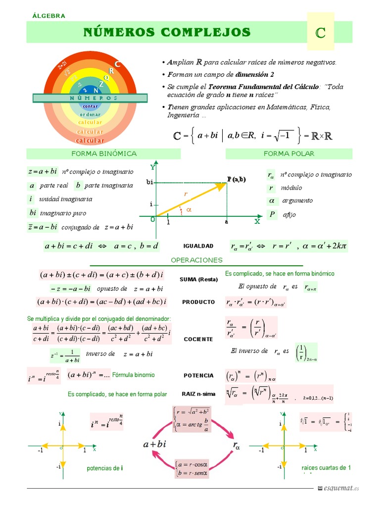 Introducción a Números Complejos | PDF | Número complejo | Álgebra