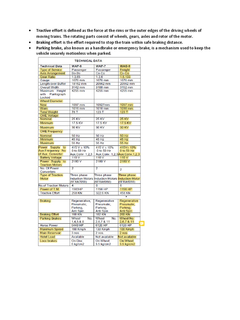 Loco Material | Download Free PDF | Electrical Components | Electrical Engineering