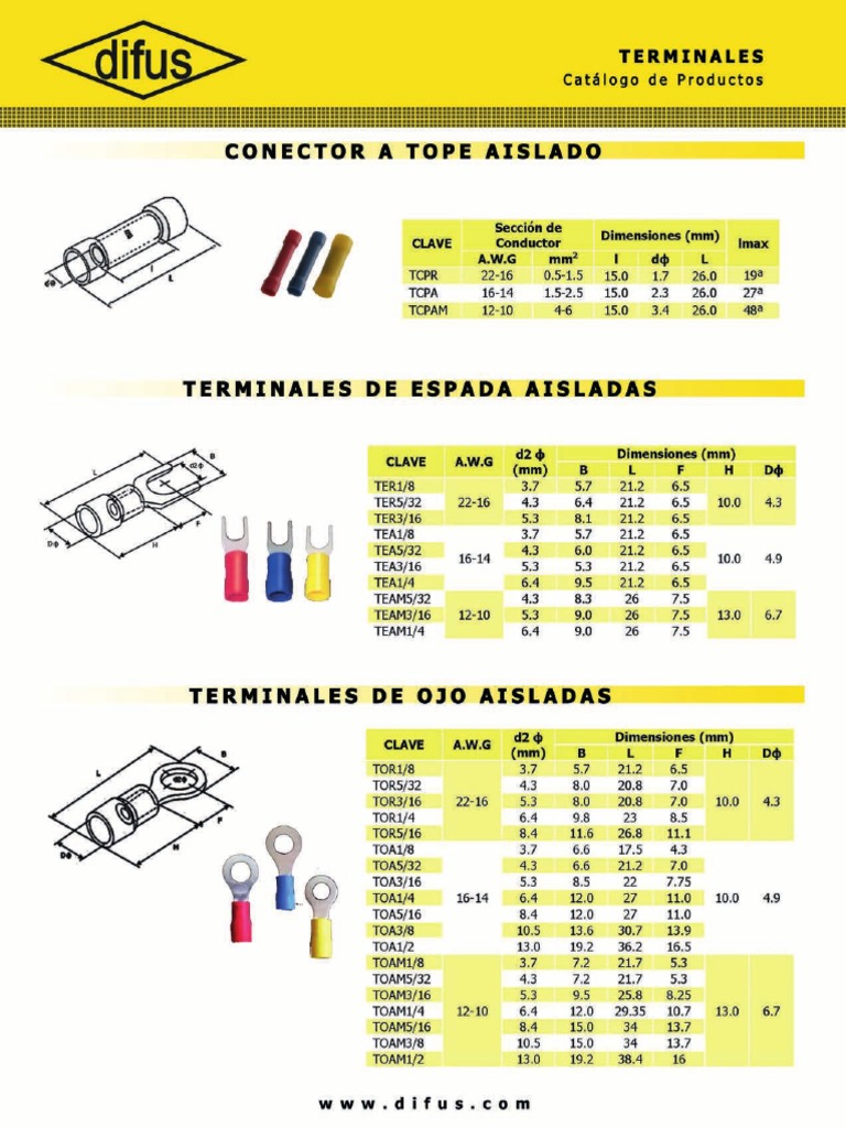 Ficha Tecnica Termina de Ojillo | PDF