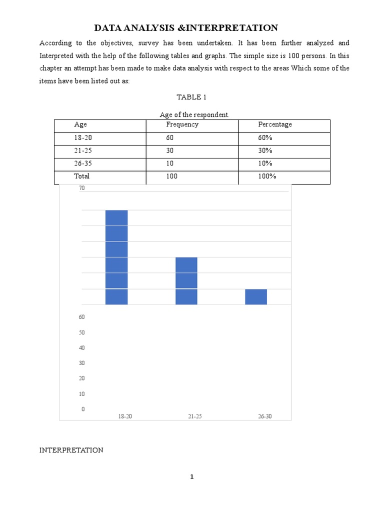 Data Analysis and Interpretation | PDF | Data Analysis | Retail