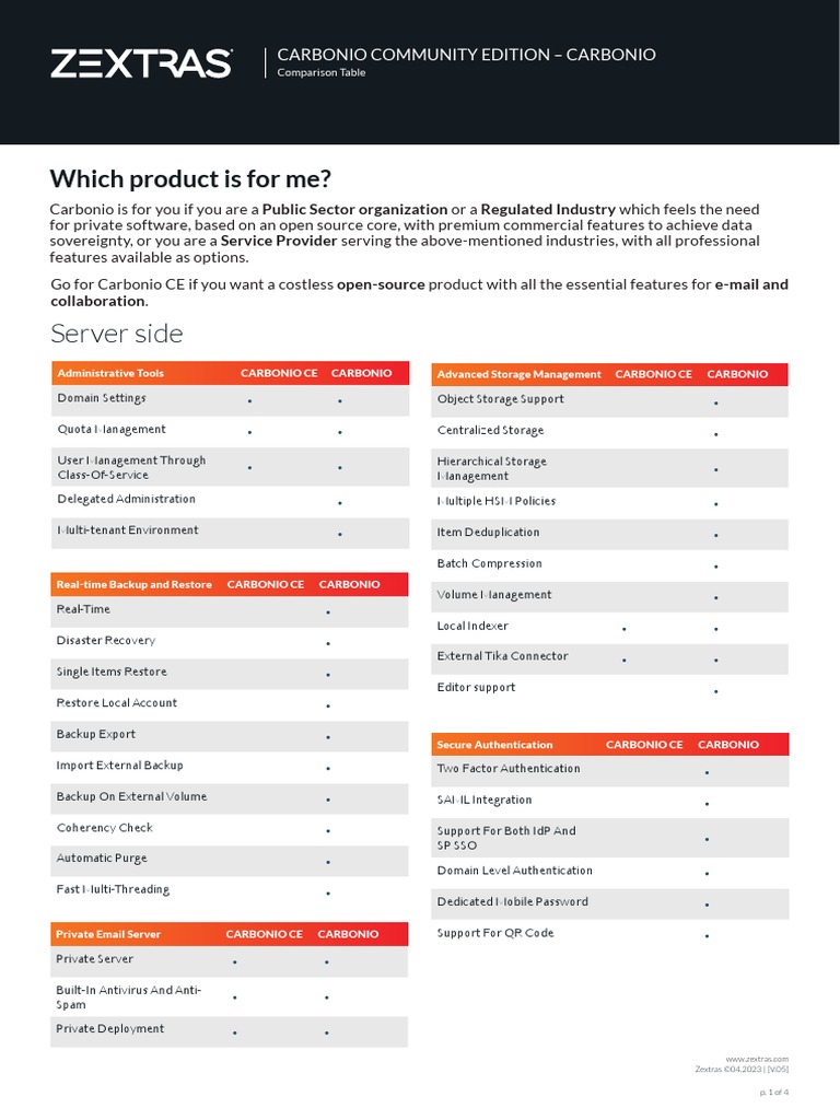Carbonio-CarbonioCE-Comparison Table en V5 | PDF | Backup | Ios