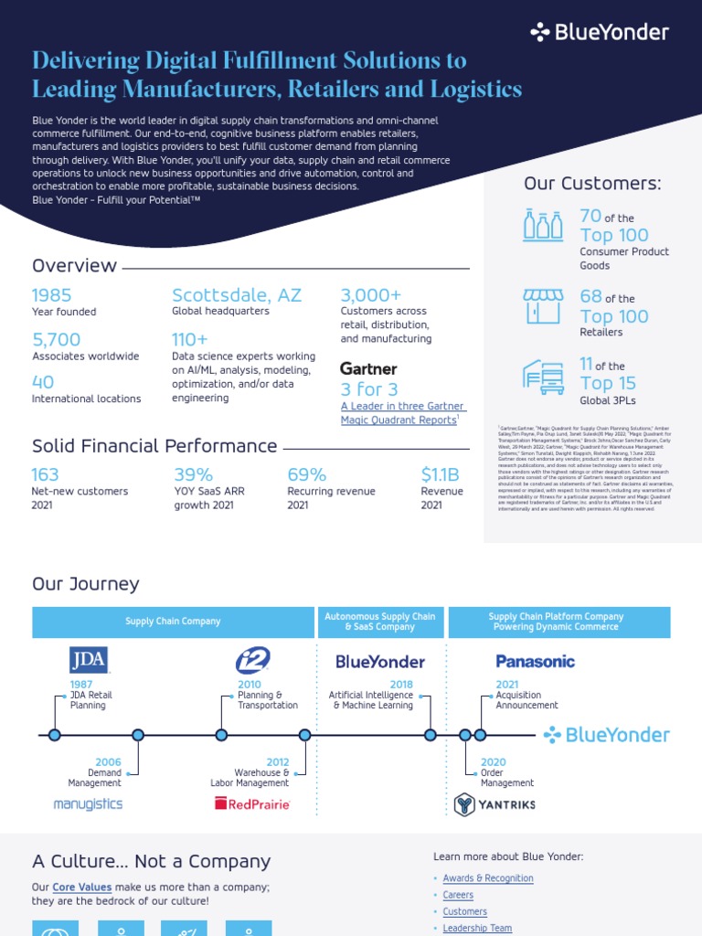 Blue Yonder Fact Sheet | PDF | Supply Chain | Logistics