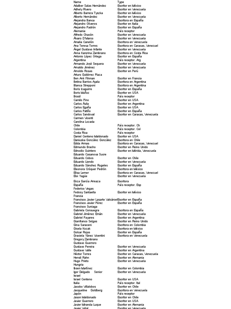 Mapa Glocal de La Literatura Venezolana Contemporánea - Glocal Map of ...
